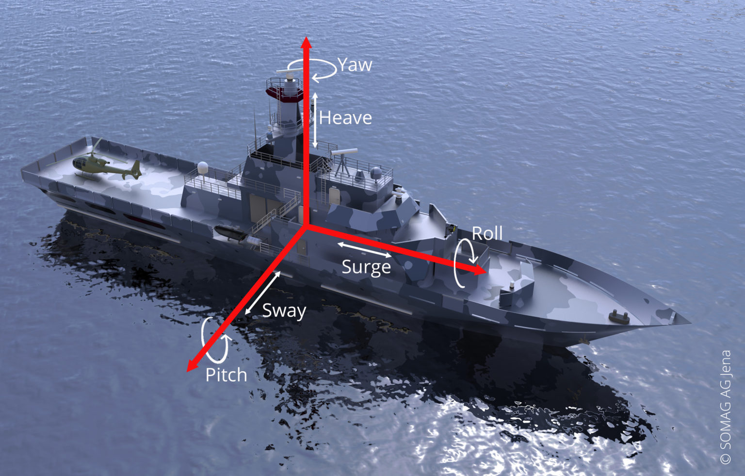 Gyro Stabilization Mount NSM 400 Successfully Completes Performance ...