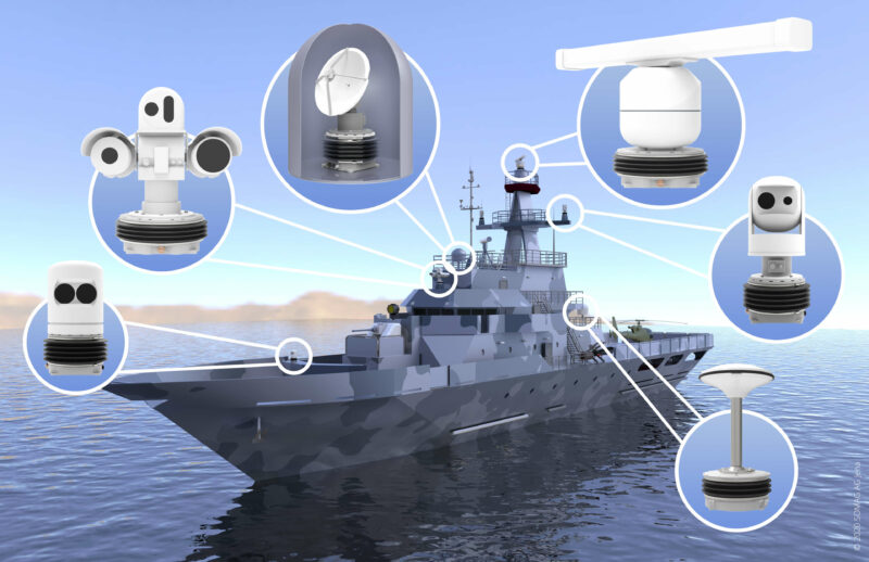 Marine Gyro Stabilizer Applications – SOMAG AG Jena